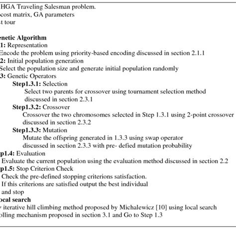 Proposed Hybrid Genetic Algorithm Hga Download Scientific Diagram