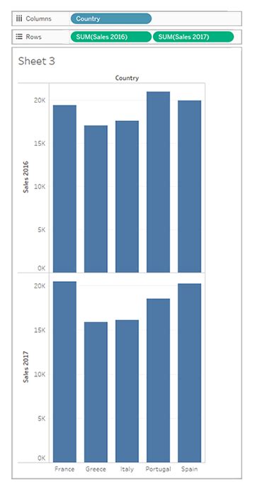 Tableau Tricks Using Shapes Bar Charts To Get Instant Insights