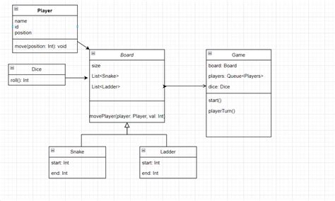 Java Collection Framework Questions You Cant Miss For Interviews Part 1 By Praveen Tripathi