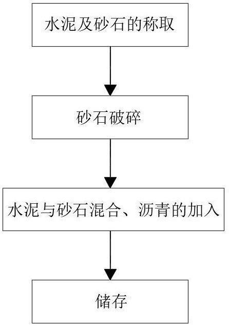 混凝土生产用输送方法与流程