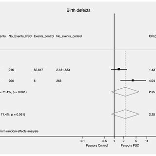 Acute Cholangitis During Pregnancy And Postpartum In PSC PSCPrimary Download Scientific