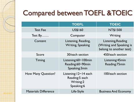 Ppt Toefl And Toeic Powerpoint Presentation Free Download Id 5906654