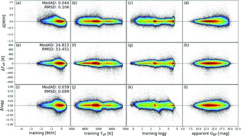 Cross Validation Of The XGBoost Parameters On The Training Sample Download Scientific Diagram