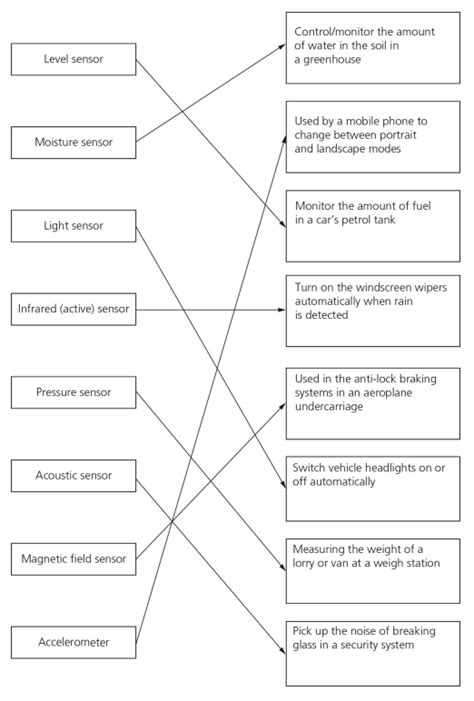 Input And Output Devices
