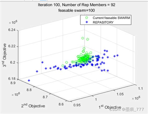 基于多目标算法的冷热电联供型综合能源系统运行优化 Matlab 代码 Csdn博客