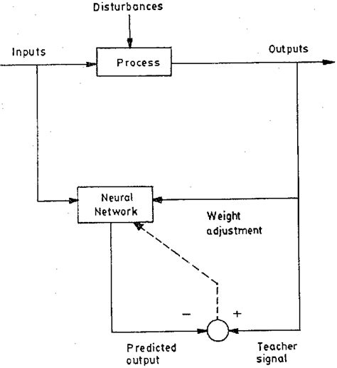 block diagram of neural network based estimation scheme download scientific diagram