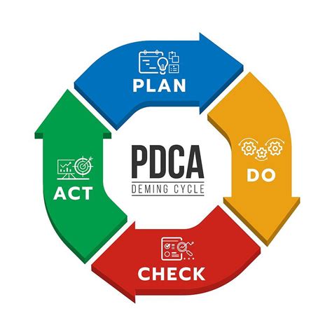 Continuous Improvement Methodologies Tools And Techniques Work It Daily