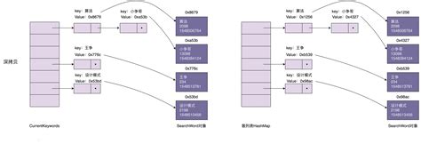 47 原型模式如何最快速地clone一个HashMap散列表