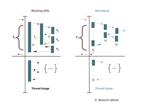 Java Reactive Programming An In Depth Analysis Abstract Rethink Innovations Gmbh