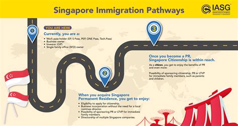 Singapore Immigration A Comprehensive Guide For Foreigners