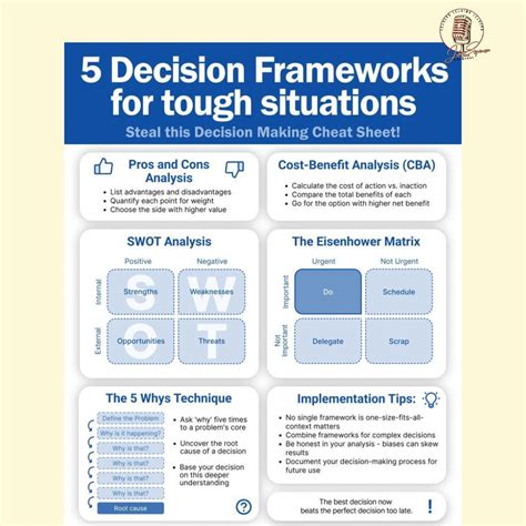 John Espinosa M Ed Pmp On Linkedin Each Decision Making Framework Offers Unique Advantages