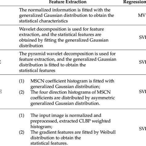 Feature Extraction And Regression Analysis Of Different Methods Download Scientific Diagram
