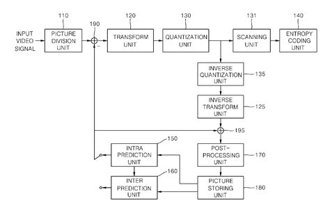 Apparatus For Decoding A Moving Picture Eureka Patsnap