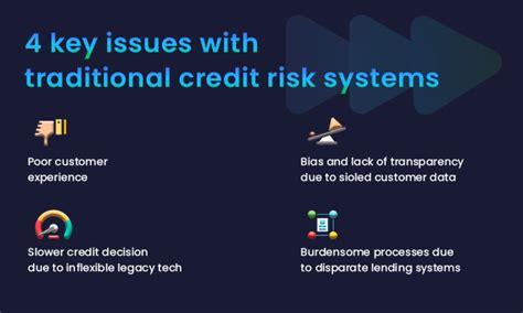 Nextgencreditdecisioning Part 1 Credacc Insights