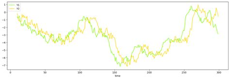 Forecasting With Granger Causality Checking For Time Series Spurious