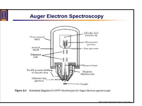 Electron Spectroscopy Ppt