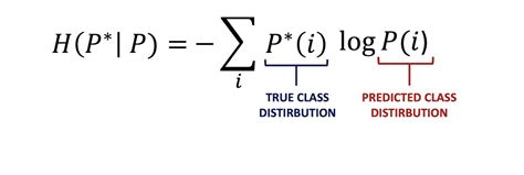 Demystifying Cross Entropy A Key Concept For Understanding Demystifying Cross Entropy A Key Concept For Understanding