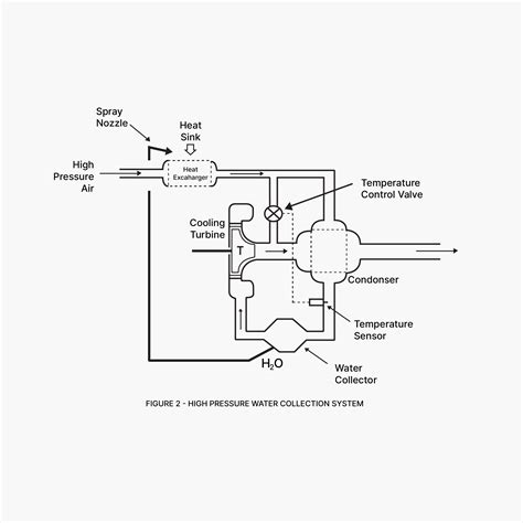 Tasecs Moisturecontamination Control