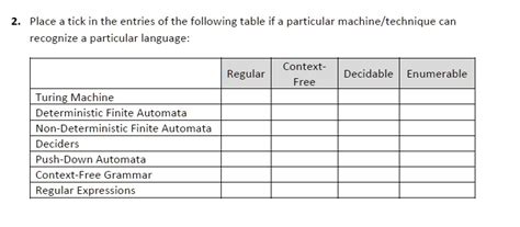 SOLVED Q2 Place A Tick In The Entries Of The Following Table If A