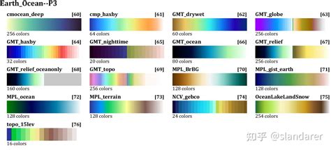 Matlab Matlab海洋、气象数据colormap配色补充包ncl Color Tables 知乎