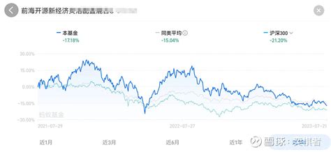 别怕，基金估值功能取消，这里有办法 最近，各大基金平台取消了基金“实时估值”功能，影响有多大，基金该怎么投？首先我们要知道一个细节，并不是所有