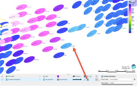 Variable Orientations