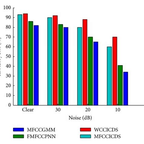 Forensic Speaker Recognition System Download Scientific Diagram