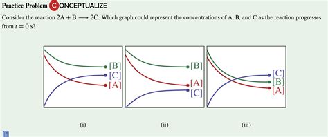 Solved Practice Problem C ONCEPTUALIZE Consider The Reaction Chegg