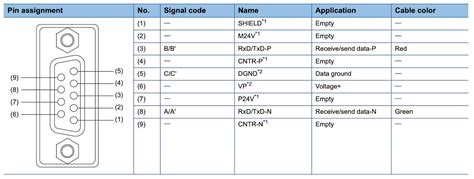 Profibus 9 Pin Connector Pinout A Comprehensive Guide