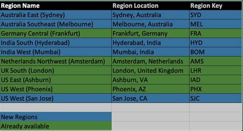 Suraj Ramesh On Linkedin Oci Oraclecloudinfrastructure Fullstackdr