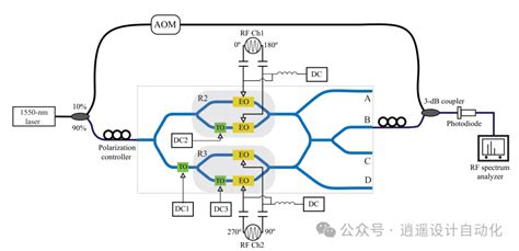 Science Advances 量子传感：迈向无gps精确导航的里程碑 逍遥科技