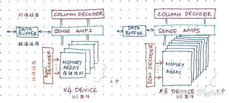 译文： Ddr4 Sdram Understanding The Basics（上） 知乎