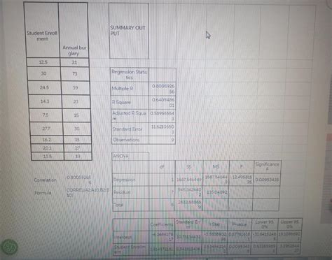Solved Uusİng Thİs Data Create The Frequency Descrİptİves