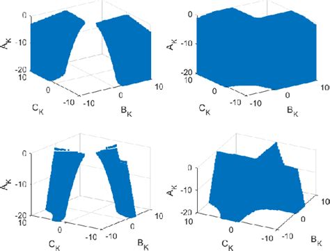 figure 1 from connectivity of the feasible and sublevel sets of dynamic