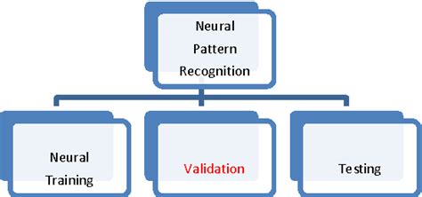 Figure 1 From License Plate Recognition System Using Neural Networks And Multithresholding