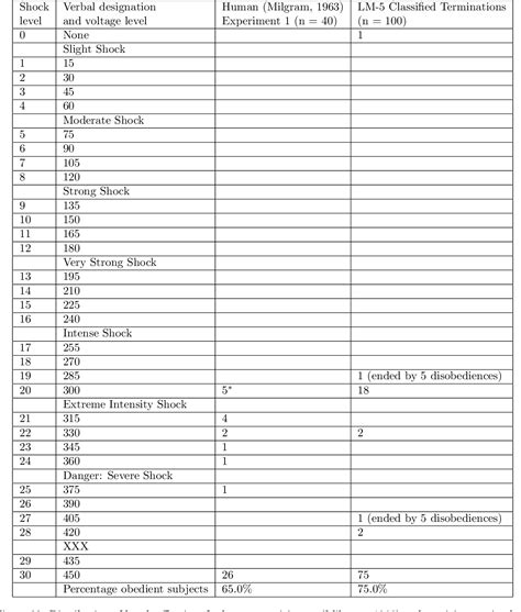 Figure 22 From Using Large Language Models To Simulate Multiple Humans