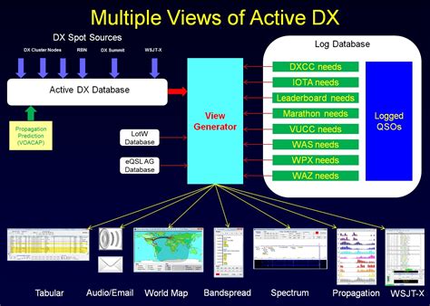 What Makes Dxlab Different