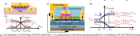 Figure 4 From Dynamic Gate Capacitance Model For Switching Transient Analysis In P Gan Gate