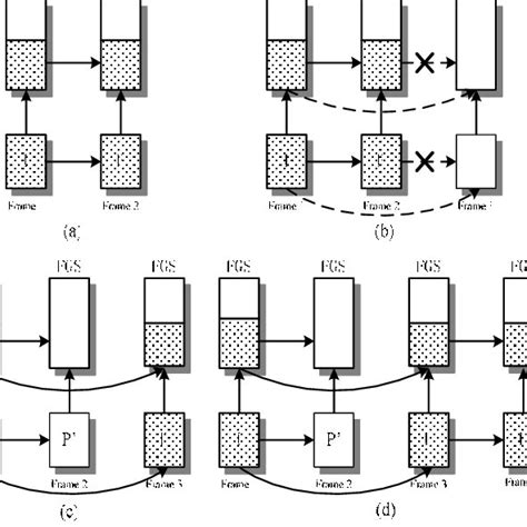 The Typical Structure Of Mpeg 4 Fgs Download Scientific Diagram