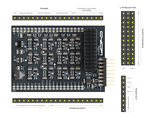 Nexus Update Mixer Module Cycfi Research