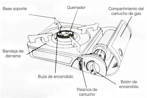Partes De La Estufa