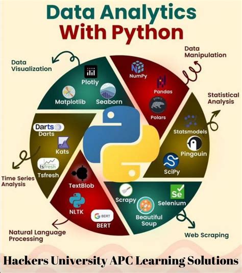 Hackers University Apc Learning Solutions On Linkedin Data Analytics