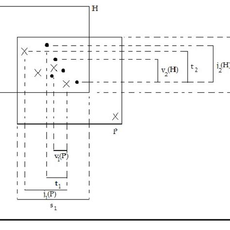 Overlap Easily Solved Download Scientific Diagram