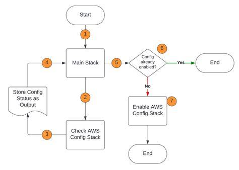 How To Use Aws Elastic Disaster Recovery Service Aws Drs By Scott Humphrey Zen Enterprise