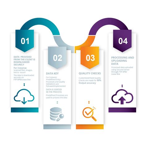 Data Entry Process Allied Global Consulting