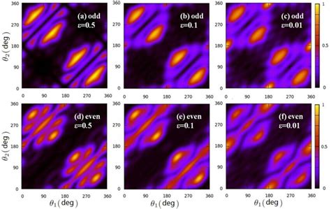 Color Online Calculated Normalized Joint Angular Distributions For Ir Download Scientific