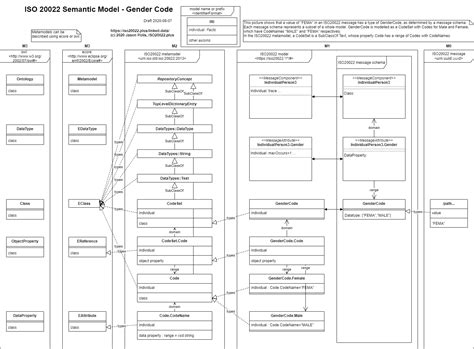 Linked Data Iso20022plus