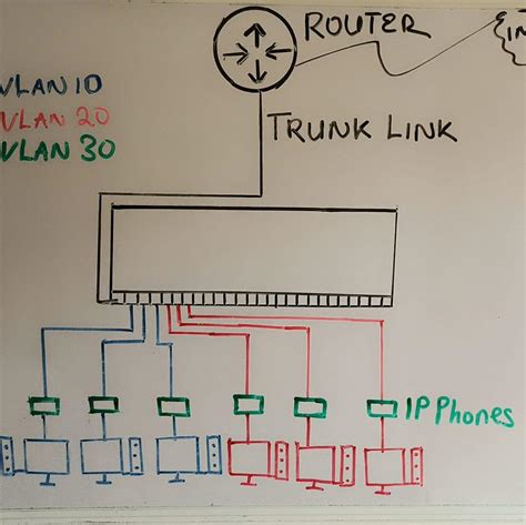 Virtual Local Area Computer Network Engineering Tutorial Facebook