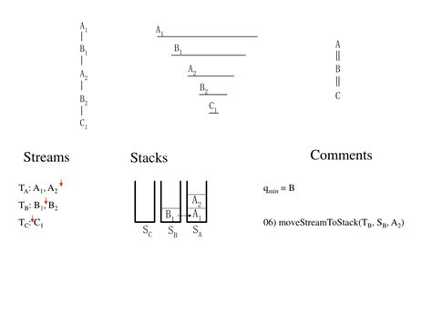 ppt holistic twig joins optimal xml pattern matching powerpoint presentation id 3217528