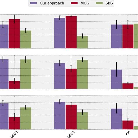 Algorithms Performance Per Dataset Download Scientific Diagram